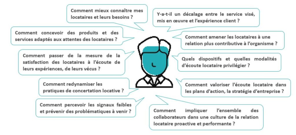 Maintenant que "le locataire est au centre de notre organisation"... et ...